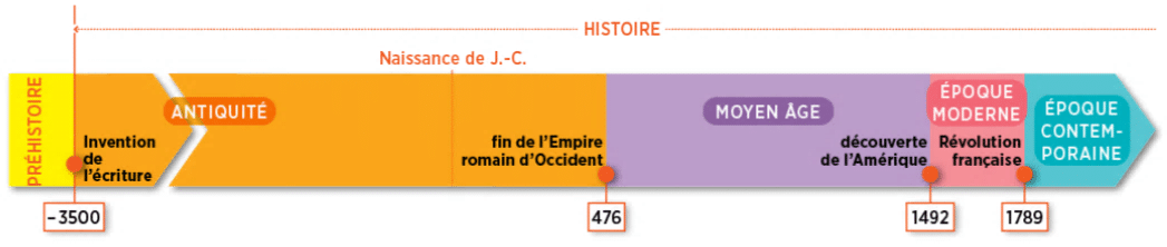 Pourquoi porte-t-on des bijoux ? - Or en Cash